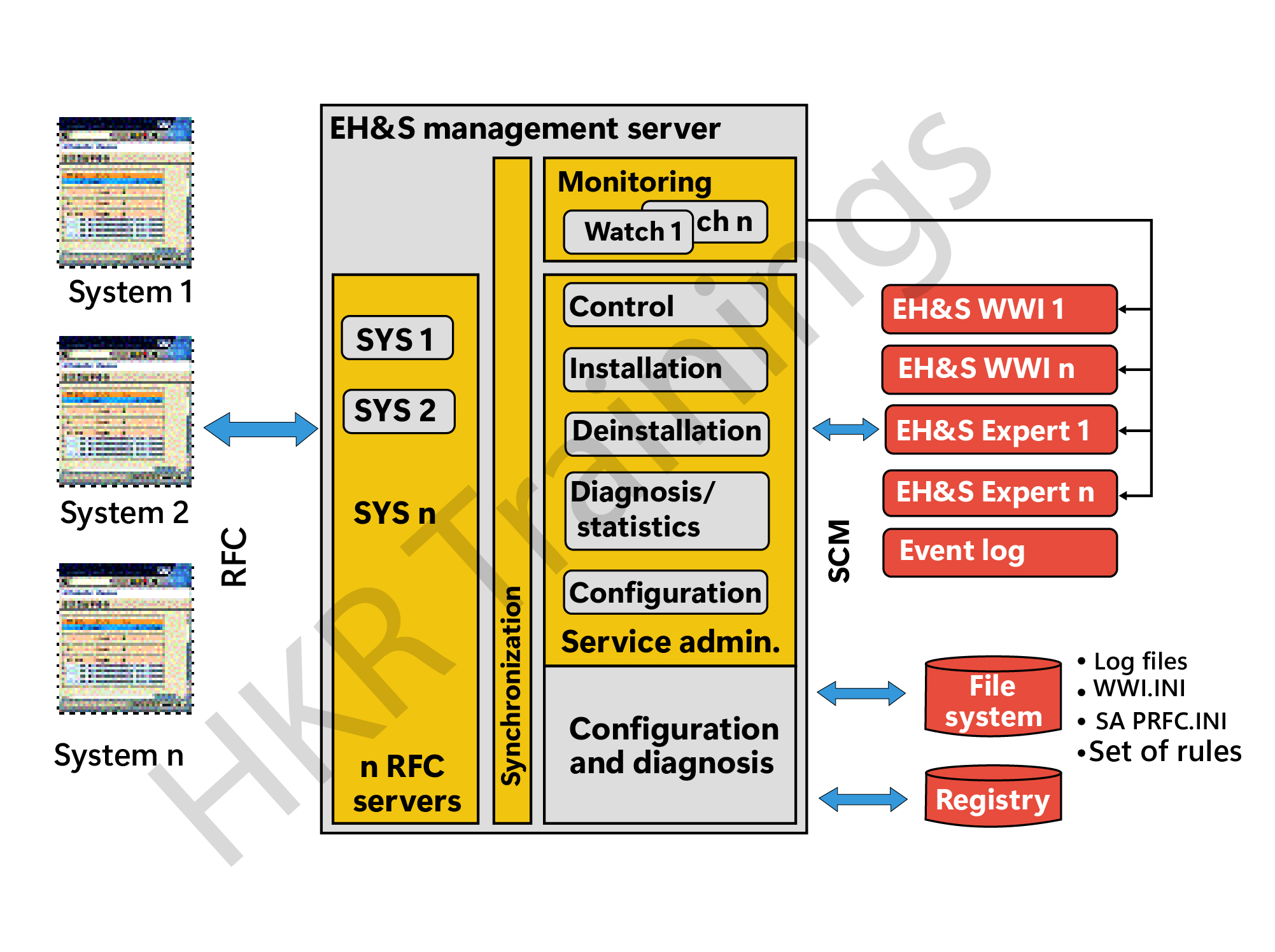 SAP EHS Tutorial Sap EHS Tutorial For Beginners SAP EHS Tutorial Sap EHS Tutorial For Beginners